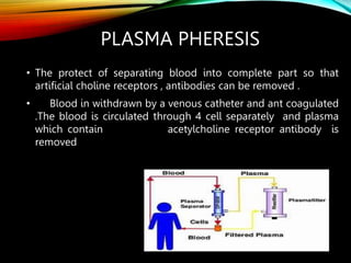 MYASTHENIA GRAVIS POWER POINT PRESENTATION | PPTX