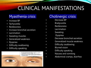 MYASTHENIA GRAVIS POWER POINT PRESENTATION | PPTX