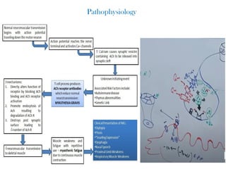 Myasthenia Gravis case presentation pptn | PPTX | Eye and Vision ...