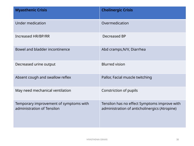 Myasthenia Gravis case presentation pptn | PPTX | Eye and Vision ...
