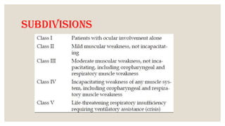 Myasthenia gravis signs and symptoms.pptx