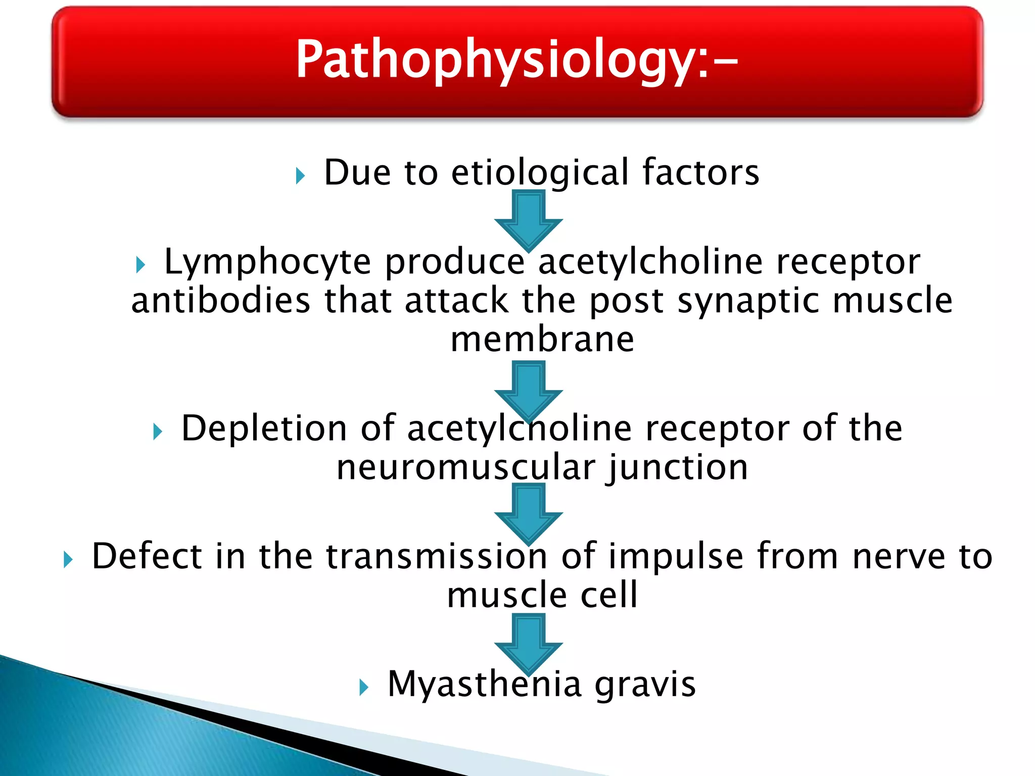 PPT on Myasthenia gravisa akki | PPTX