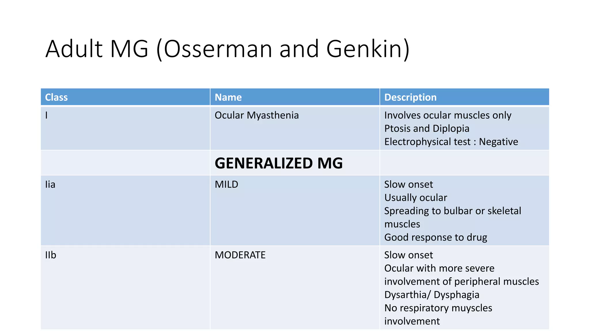 Myasthenia gravis and anaesthesia | PPTX