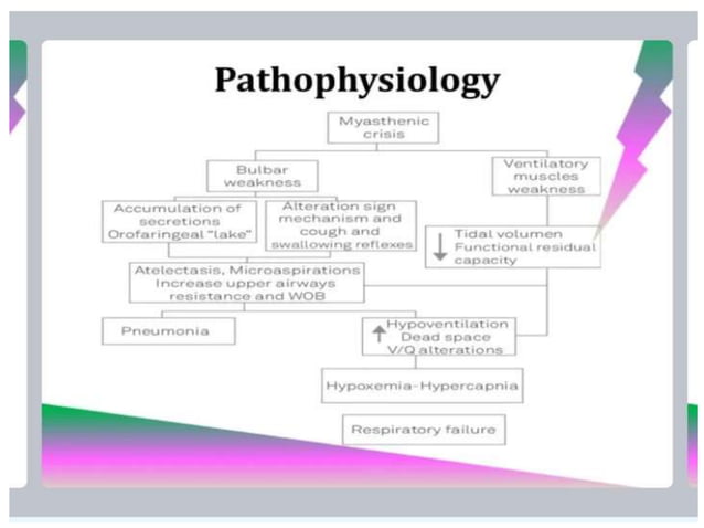myasthenia gravis and lambert eaton syndrome.pptx | Diseases and Conditions | Medical Health