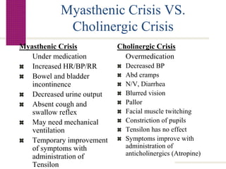 Myasthenia gravis (Ascending Disease) | PPTX