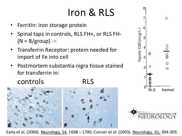 Pathophysiology: Myasthenia Gravis & Restless Leg Syndrome