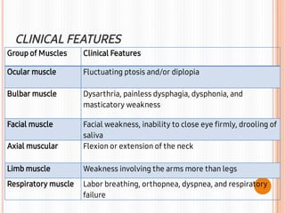 Myasthenia Gravis (bbbbbbbbbbvvvvvvSabo).pdf