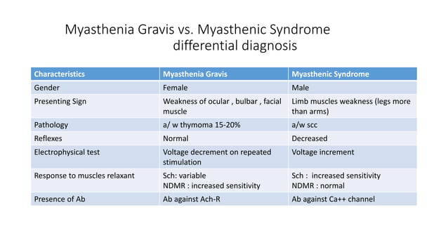 Myasthenia gravis presentation uma.pptx