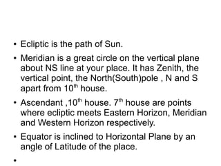 My Astronomy Lesson | PPT