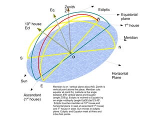 My Astronomy Lesson | ODP