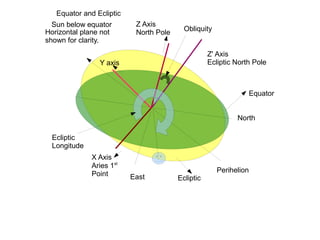 My Astronomy Lesson | ODP
