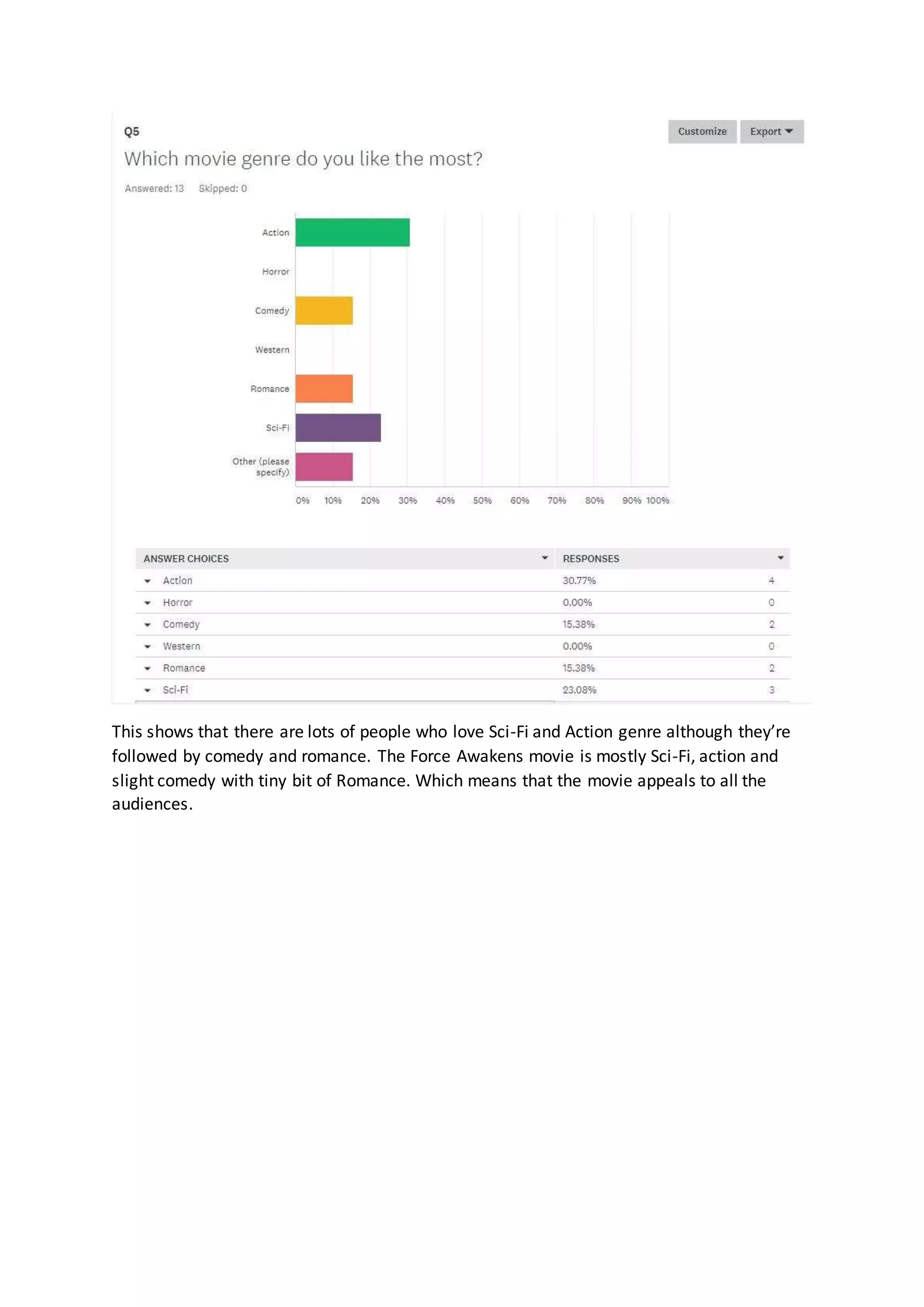 My avatar analysis and survey analysis | PDF