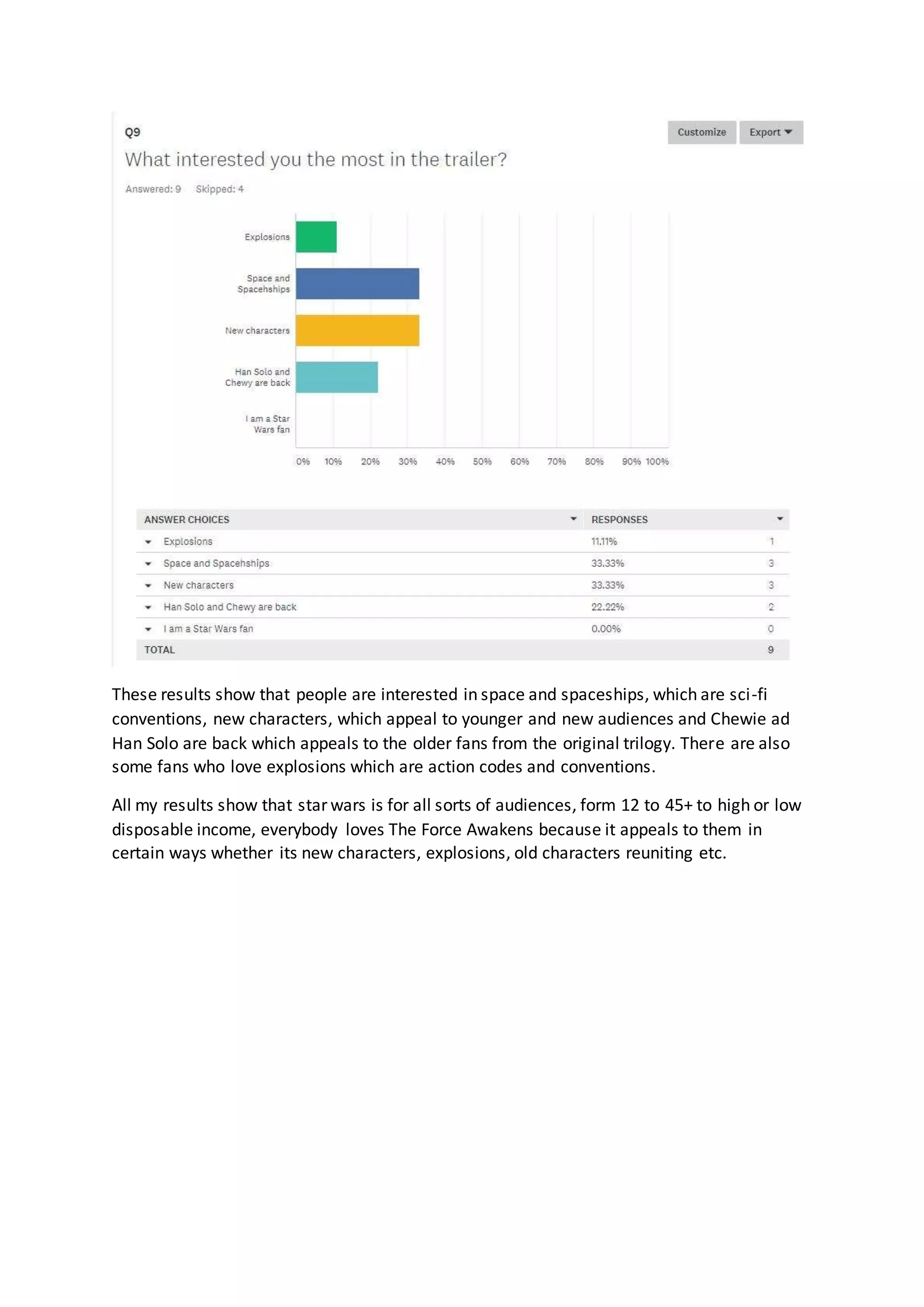My avatar analysis and survey analysis | PDF