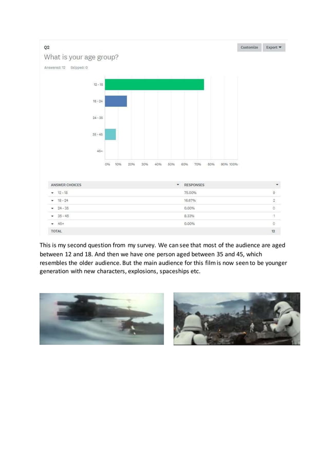 My avatar analysis and survey analysis | PDF