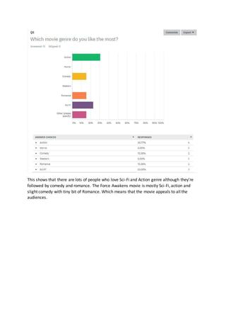 My avatar analysis and survey analysis | PDF