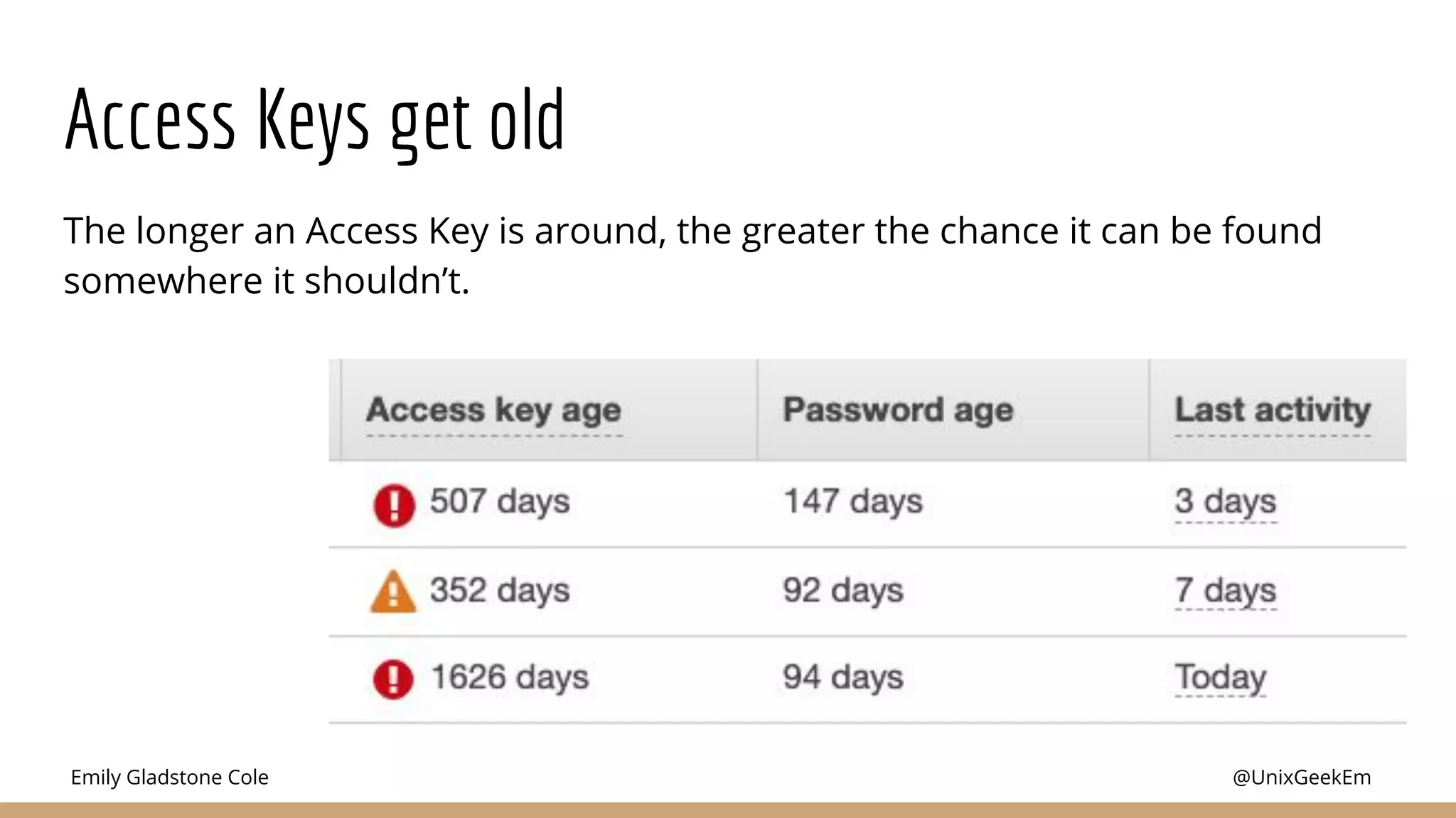 My AWS Access Key Nightmares... and Solutions | PPT | Free Download