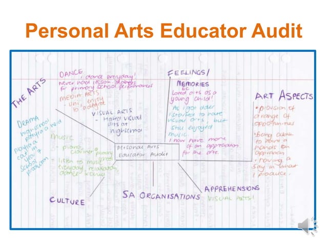 My background as a generalist arts educator | PPTX