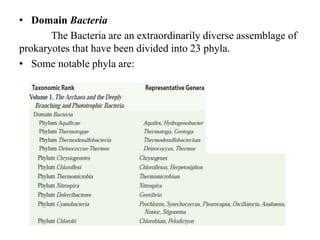 Bacterial Taxonomy | PPTX