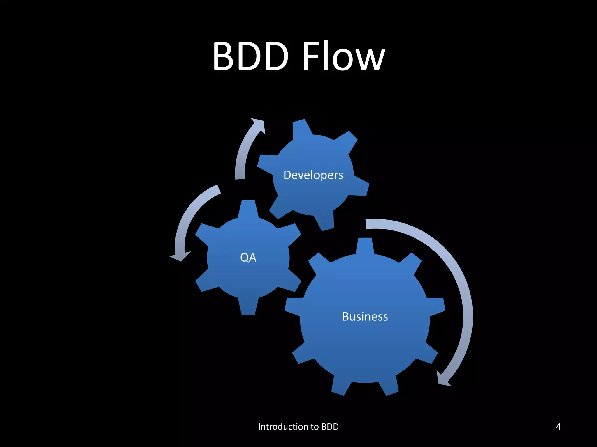 BDD introduction | PPT