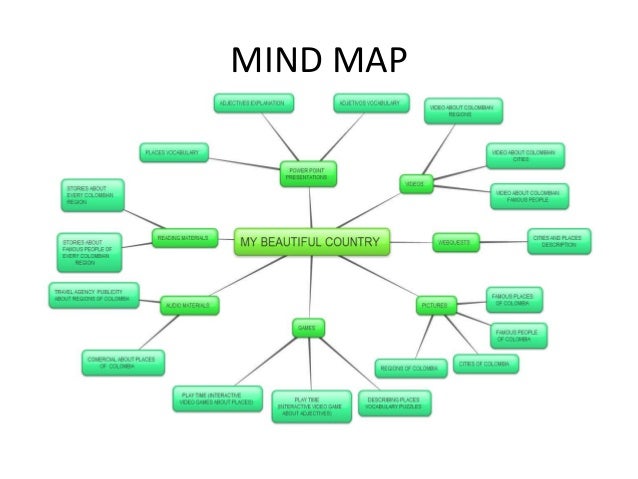 My beautiful country project