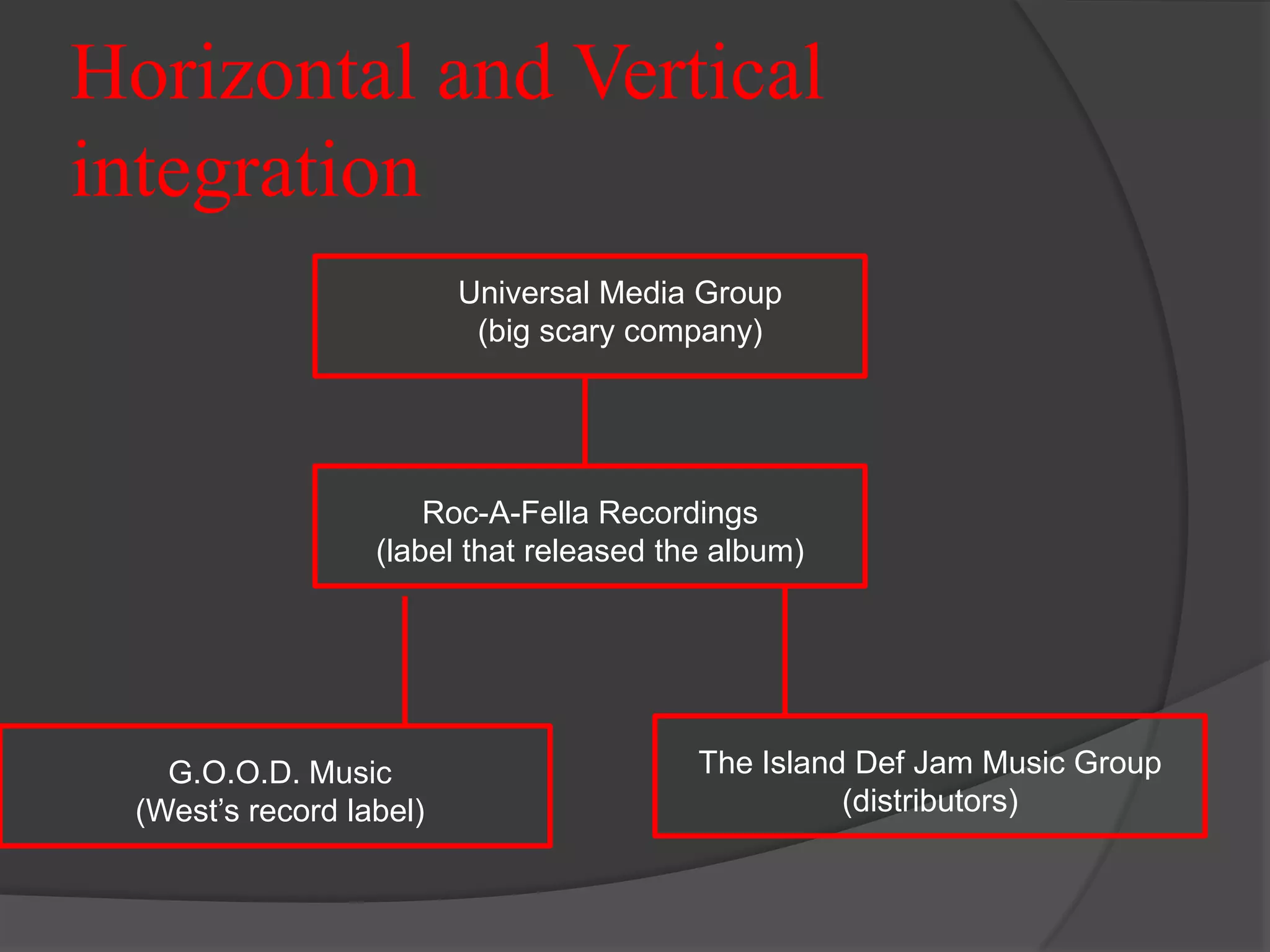 Presentation on MBDTF | PPTX