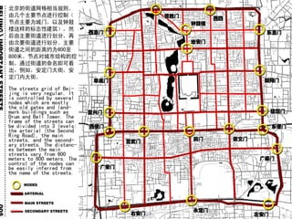My Beijing Visual Diary | PPT
