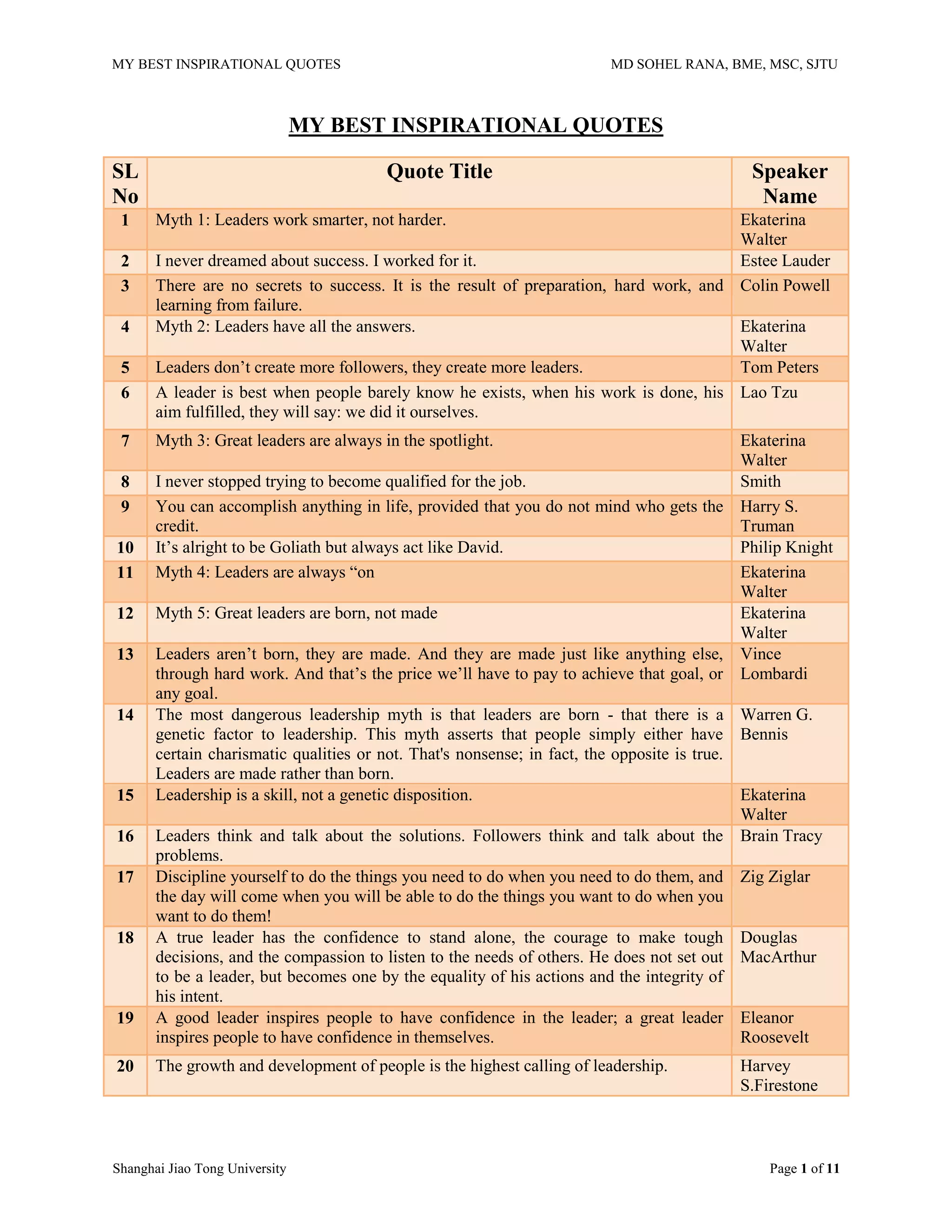 Best inspirational quotes | PDF