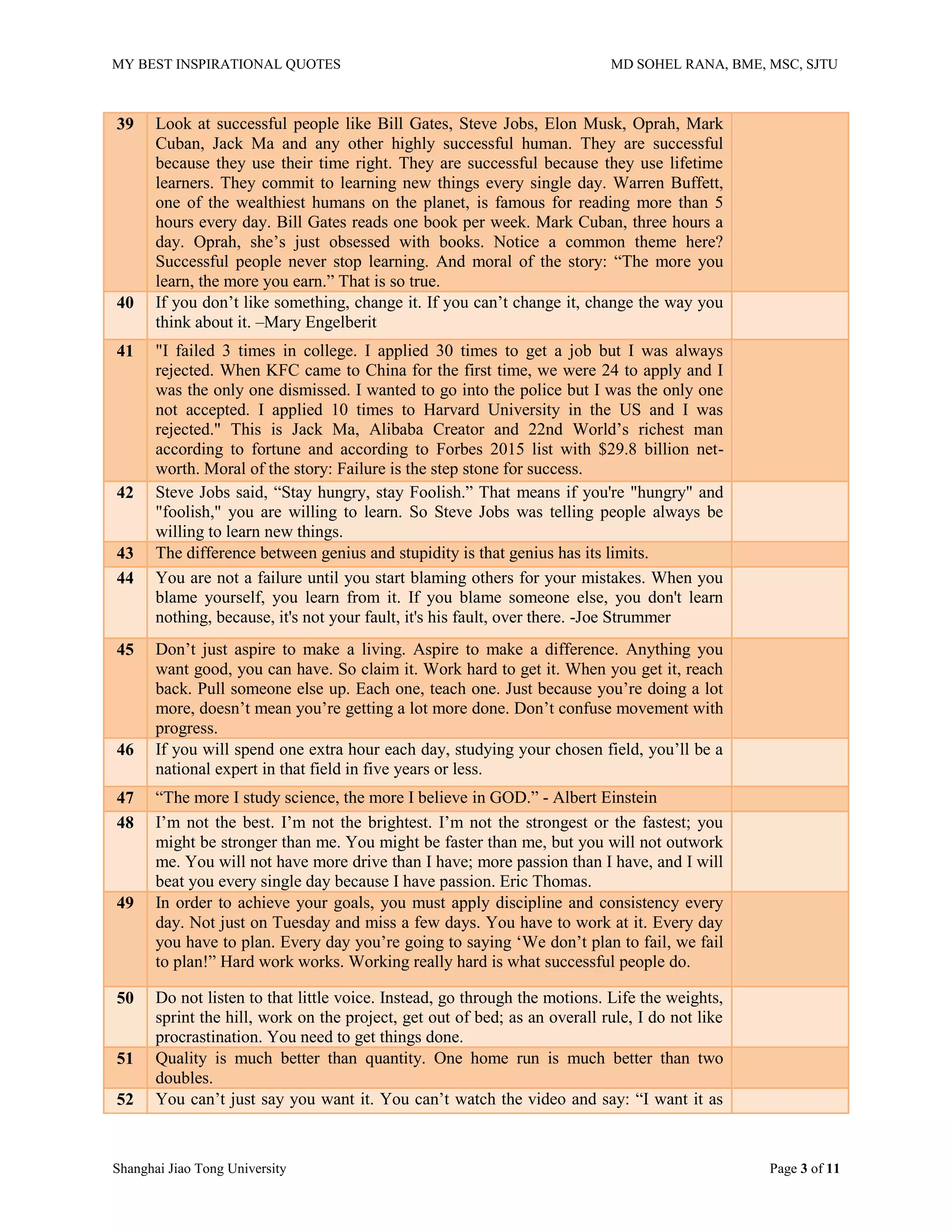 Best inspirational quotes | PDF