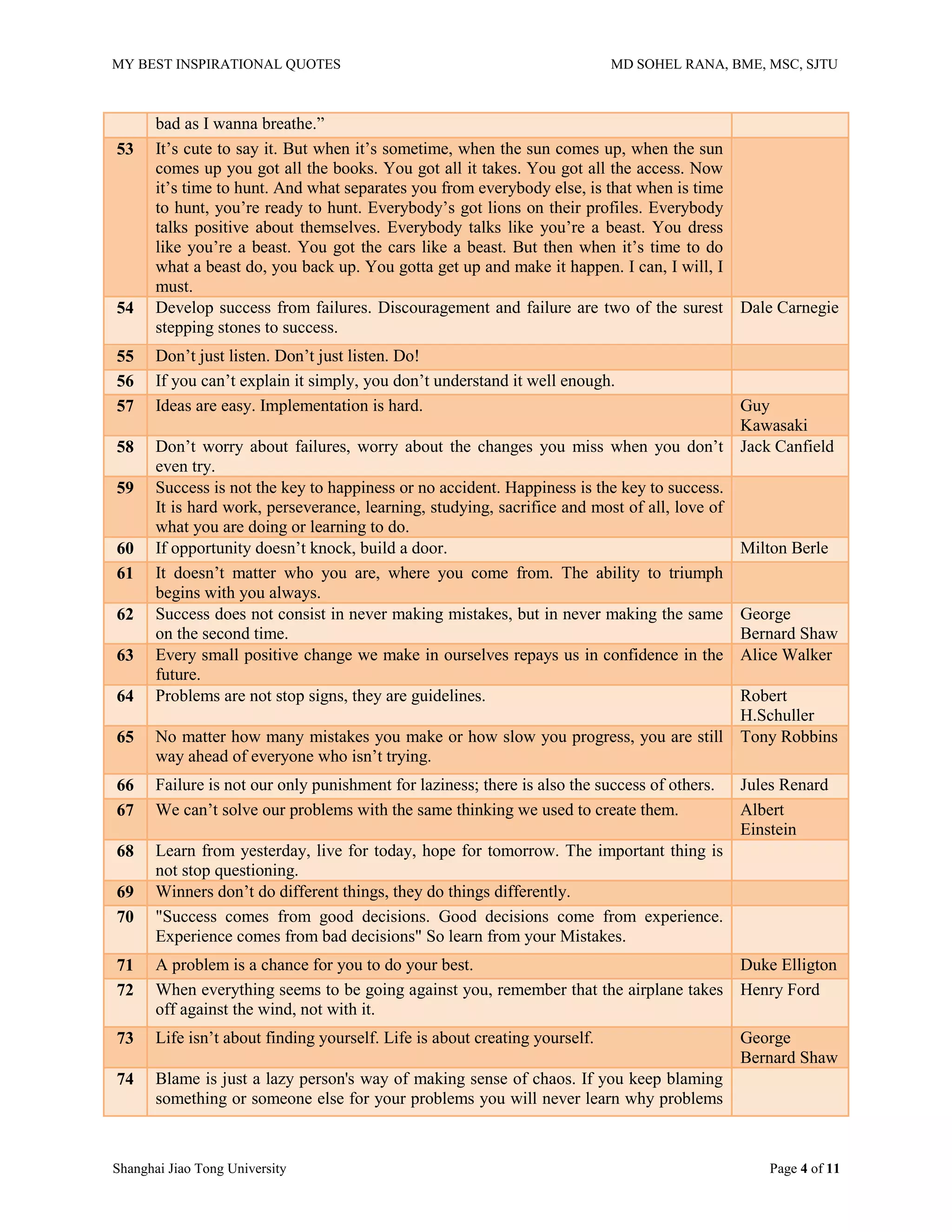 Best inspirational quotes | PDF