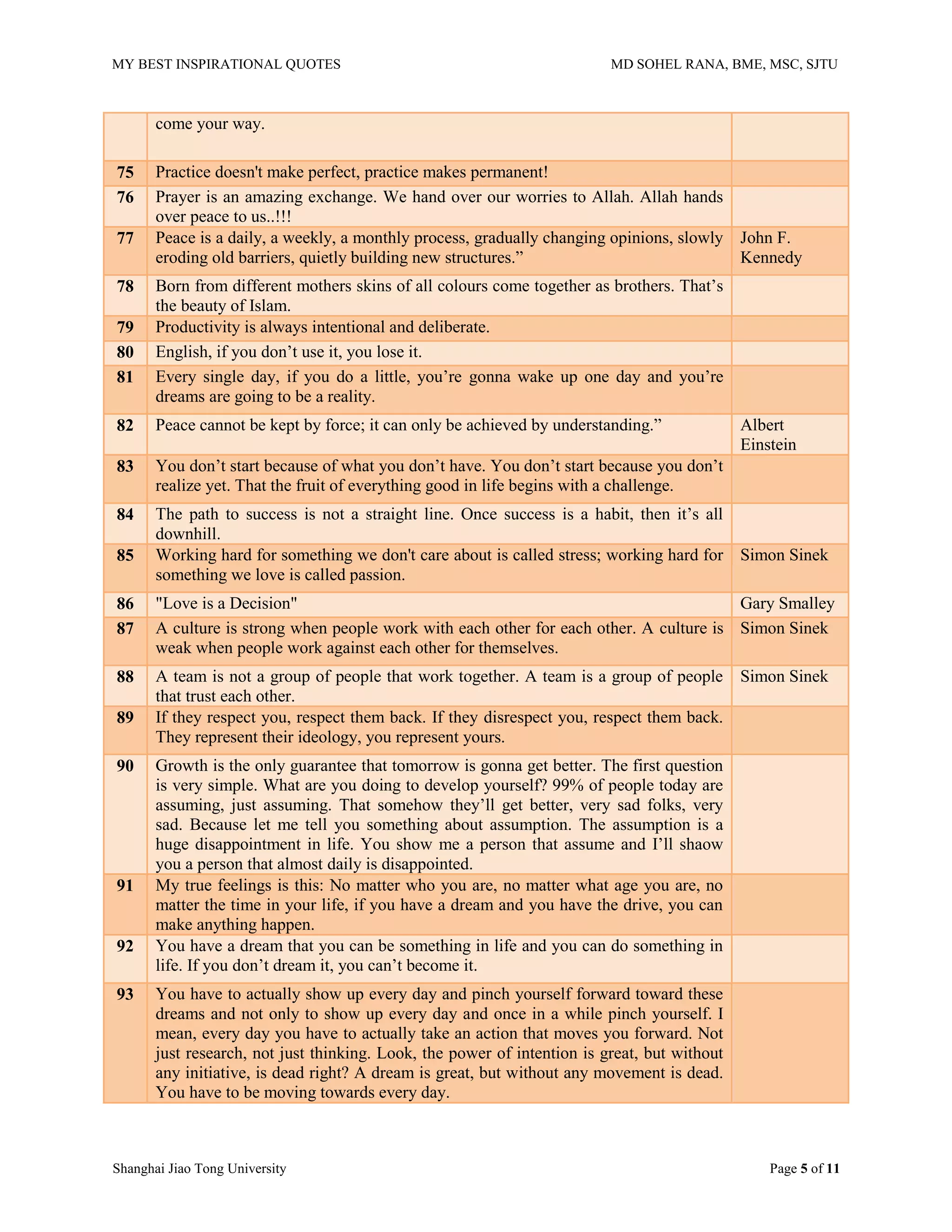 Best inspirational quotes | PDF