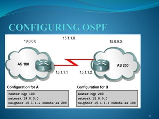 Border Gateway Protocol (BGP) | PPTX