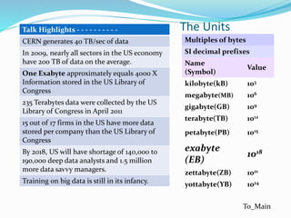 On Big Data | PPT