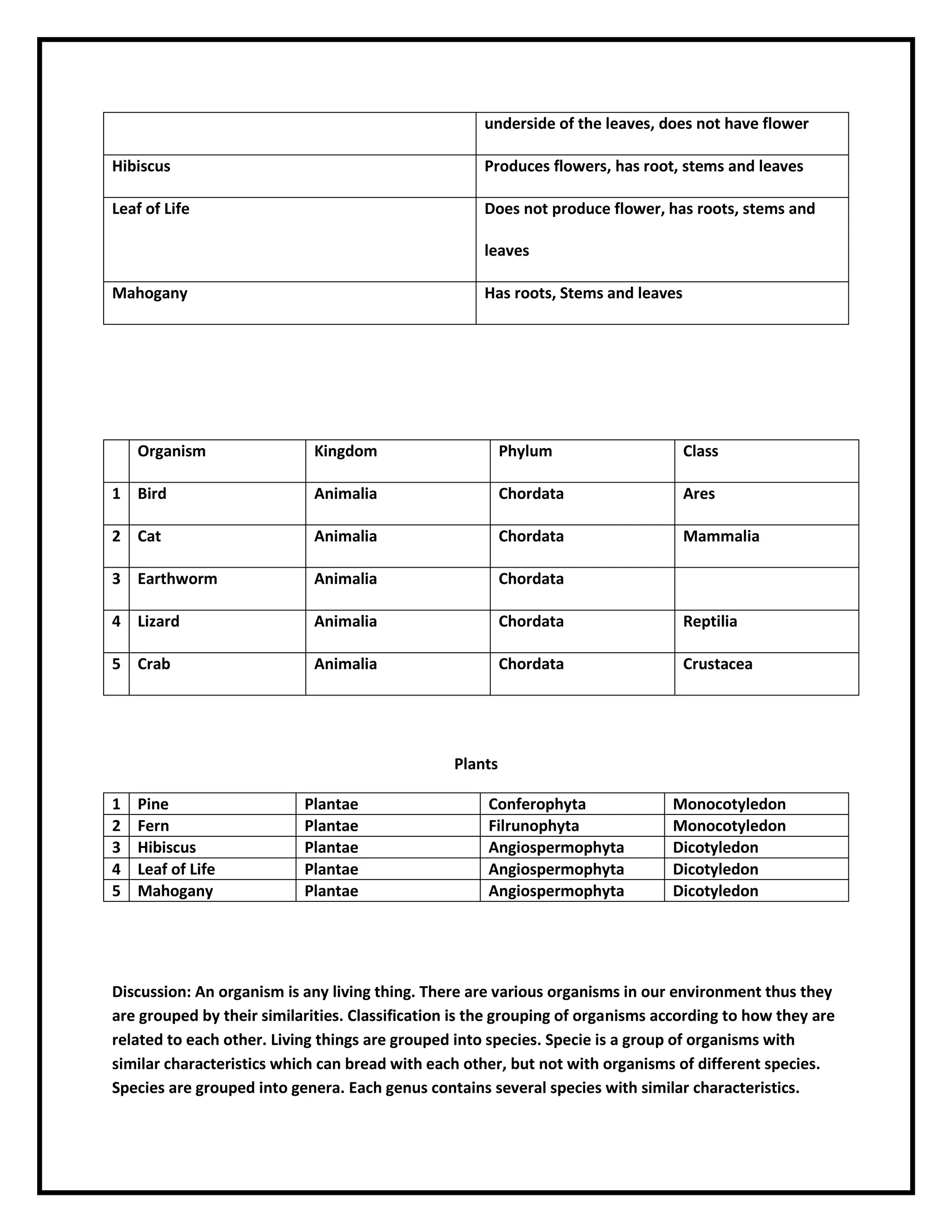 BIOLOGY SBA (LAB) | DOCX