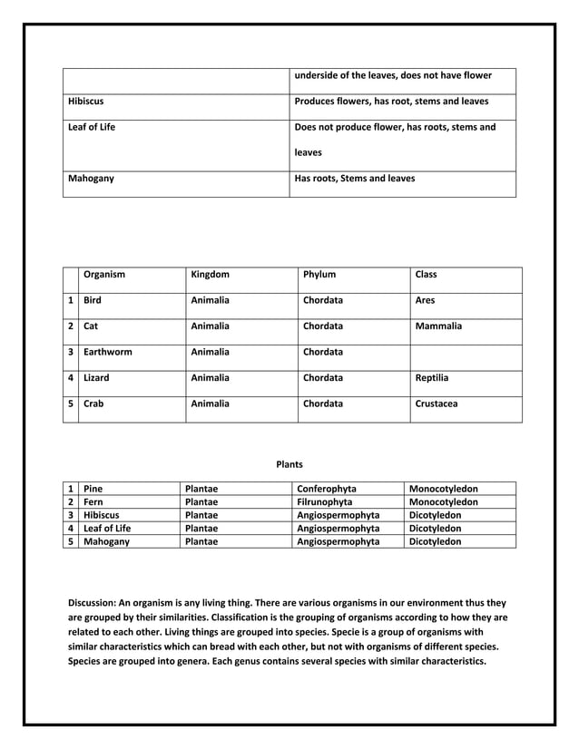 BIOLOGY SBA (LAB) | DOCX
