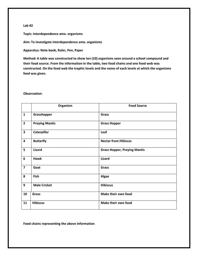 BIOLOGY SBA (LAB) | DOCX