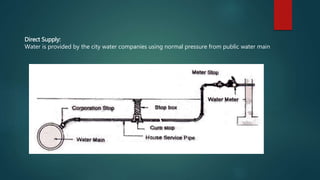 Plumbing | PPTX