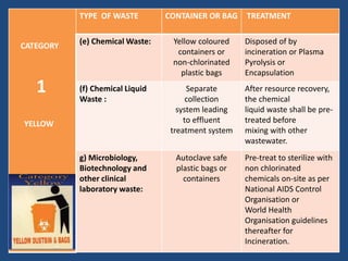 BIOMEDICAL WASTE MANAGMENT 2016 | PPTX