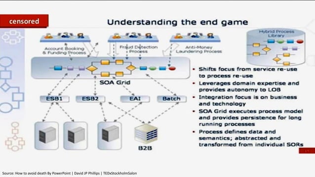 My Boring PowerPoint | PDF