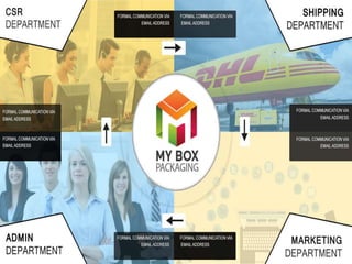 My Box Packaging | PPT