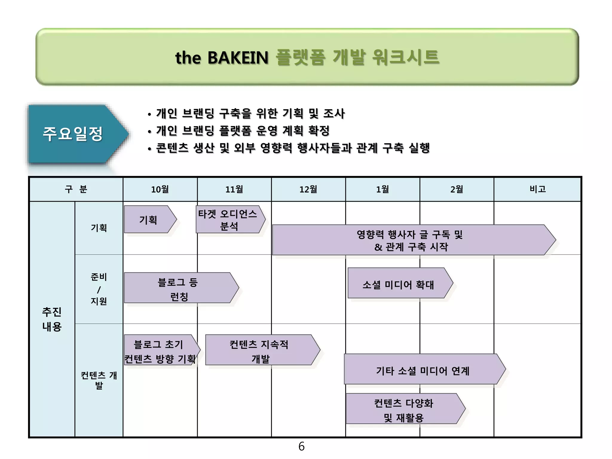 My branding plan | PPTX