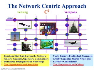Education and Enculturation of Junior Officers in USN FORCEnet ...