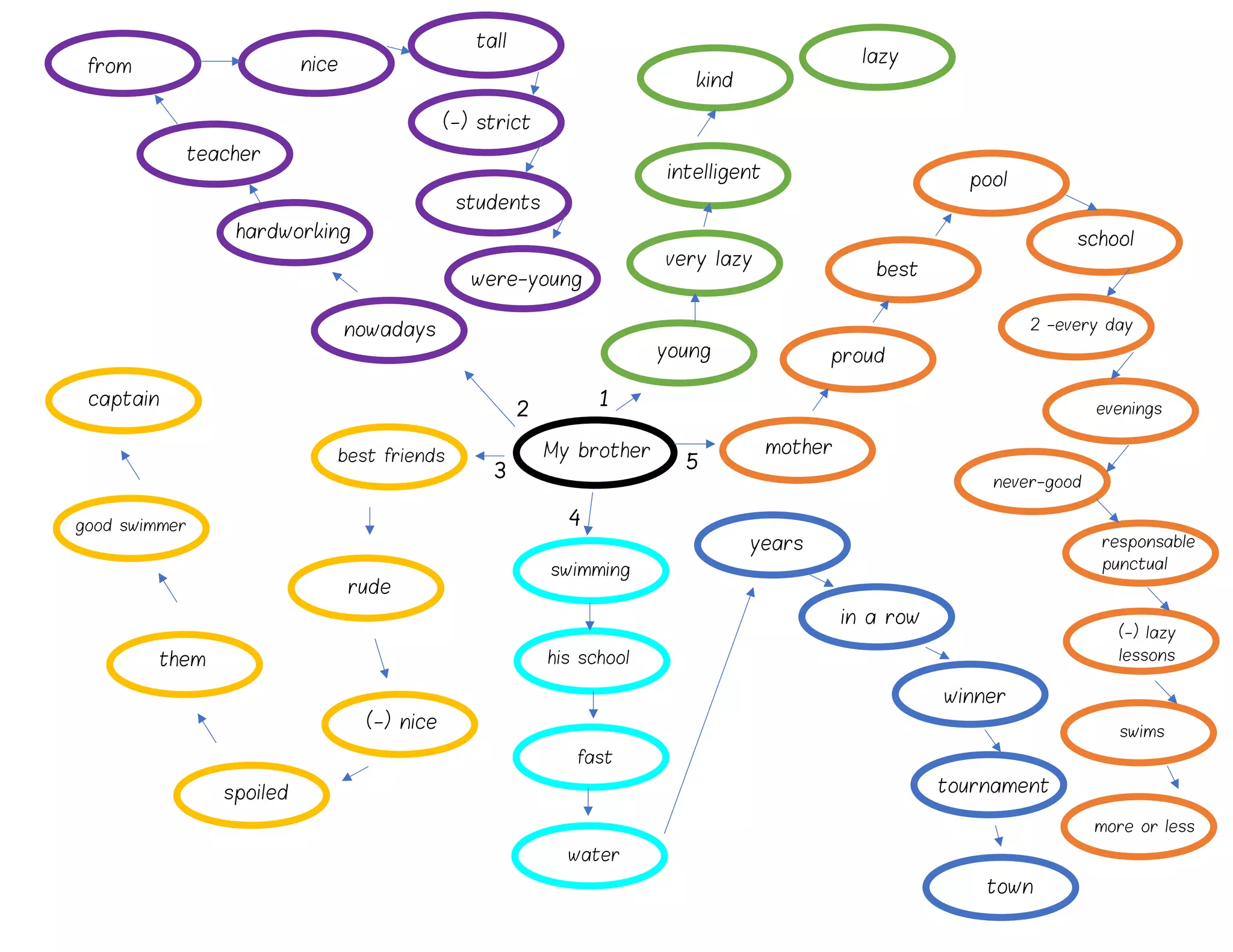 My Brother-was-map | PDF