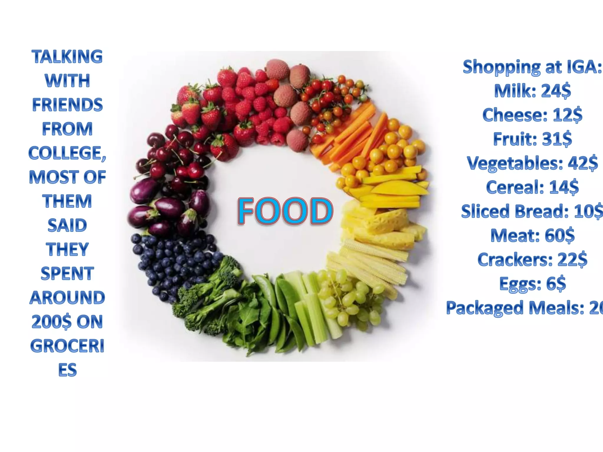 My budget plan | PPTX