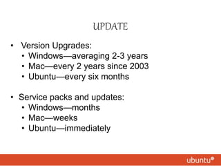 Ubuntu - The History | PPT