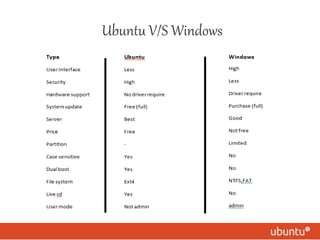Ubuntu - The History | PPT