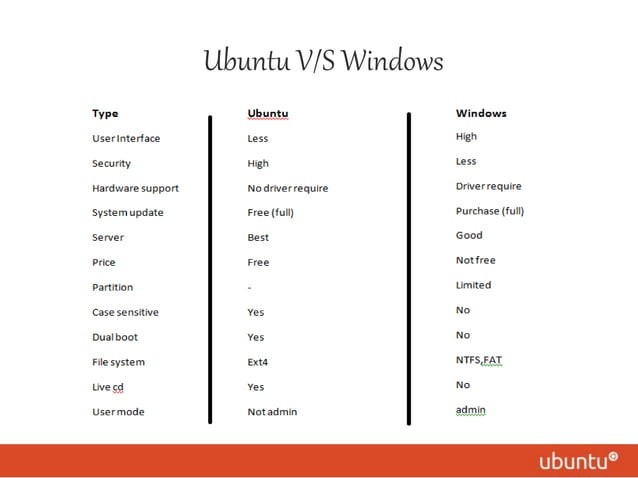 Ubuntu - The History | PPT