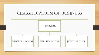 Business environment : Definition, Objectives. | PPTX