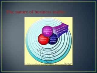 My business studies | PPTX