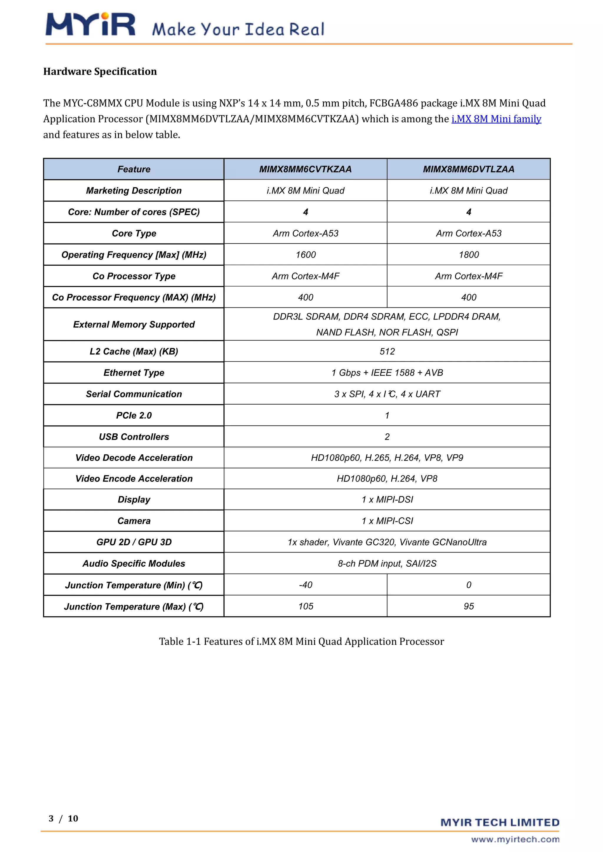 Powerful SoM based on i.MX 8M Mini processor for various embedded ...