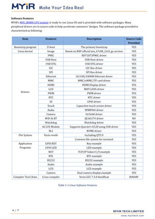 High-performance ARM SoM Powered by NXP i.MX 8M | PDF